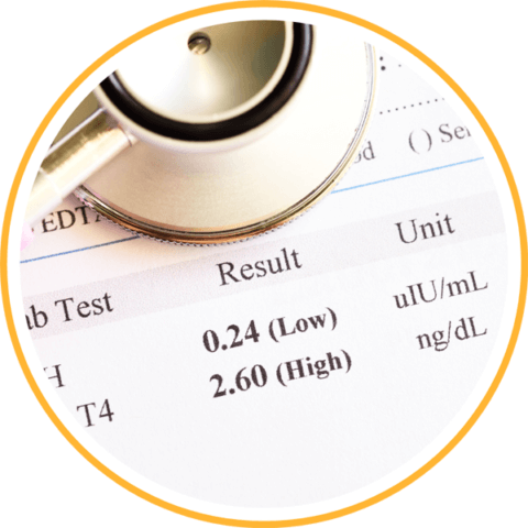 LabDx | Effective Lab Analysis Tool For Functional Medicine